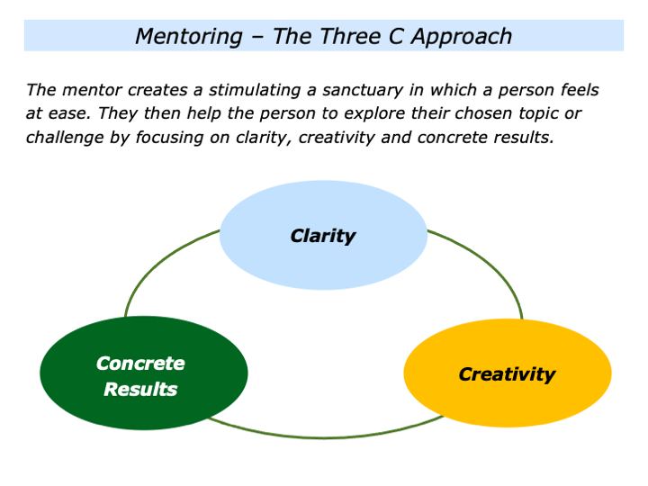 The Mentoring Approach The Positive Encourager