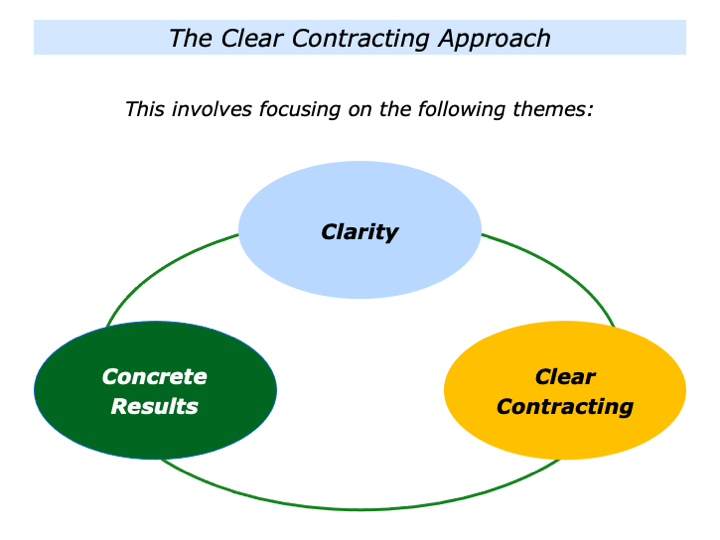 The Clear Contracting Approach - The Positive Encourager