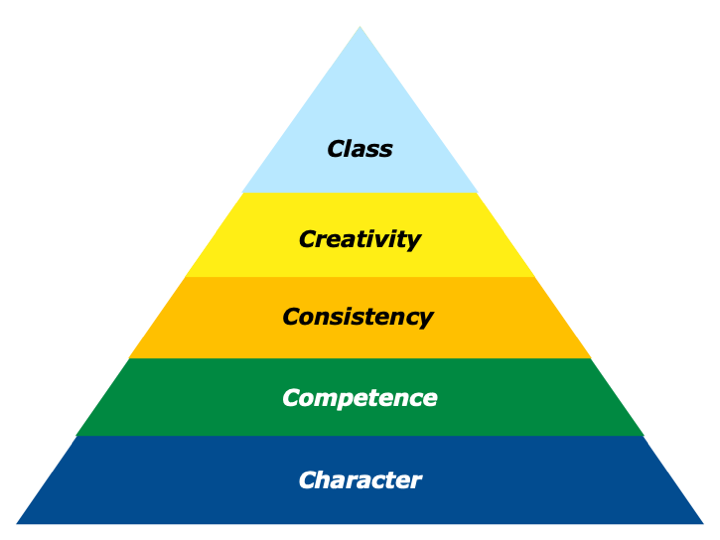 The Class Act Approach - The Positive Encourager