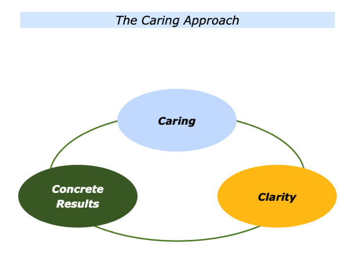 The Caring Approach - The Positive Encourager