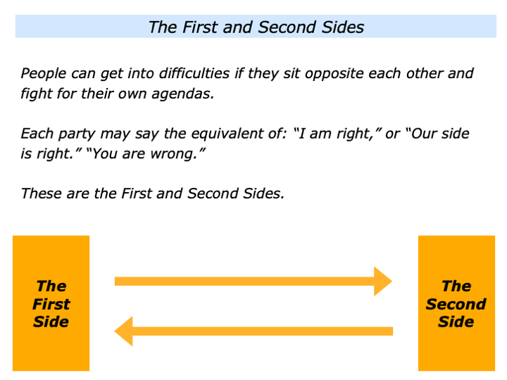 The Win-Win Approach - The Positive Encourager