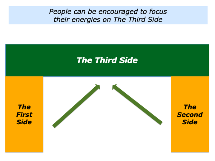 The Win-Win Approach - The Positive Encourager