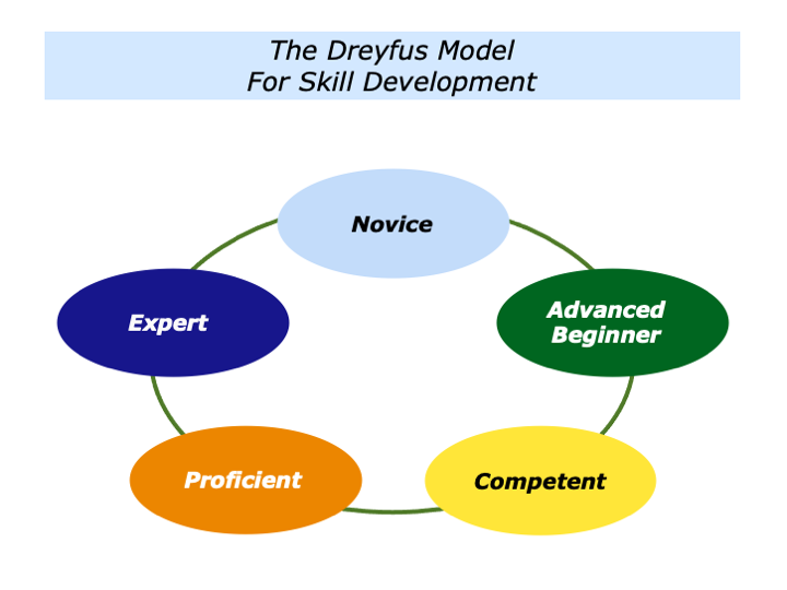 The Class Act Approach - The Positive Encourager