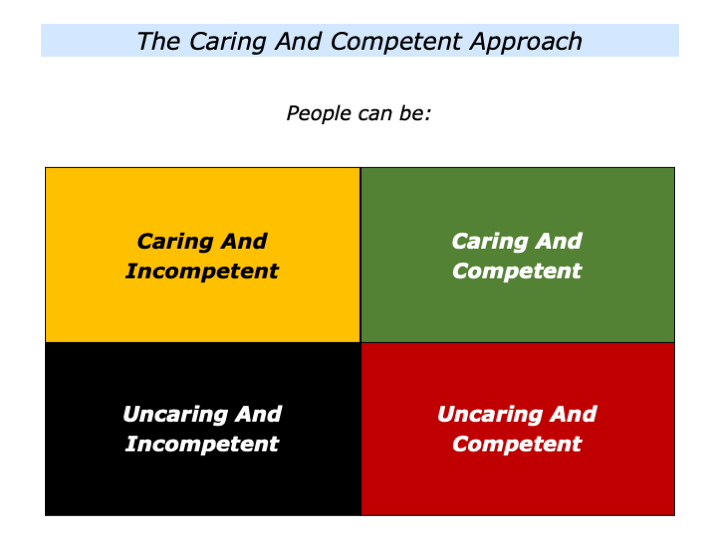 The Caring Approach - The Positive Encourager