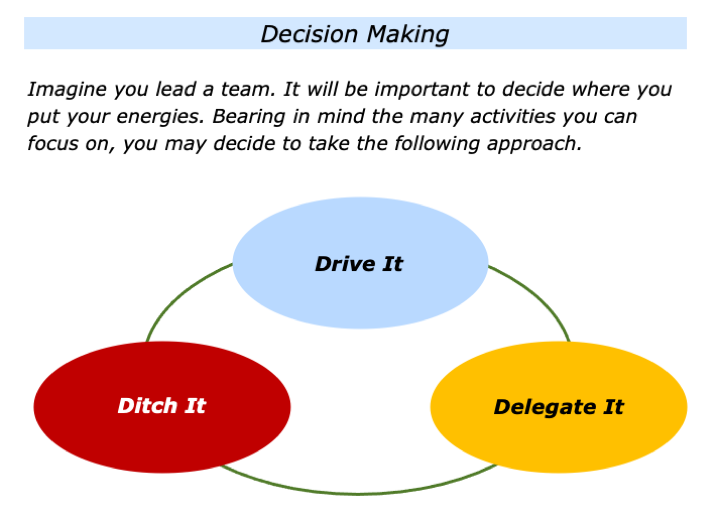 The Drive It, Delegate It And Ditch It Approach - The Positive Encourager