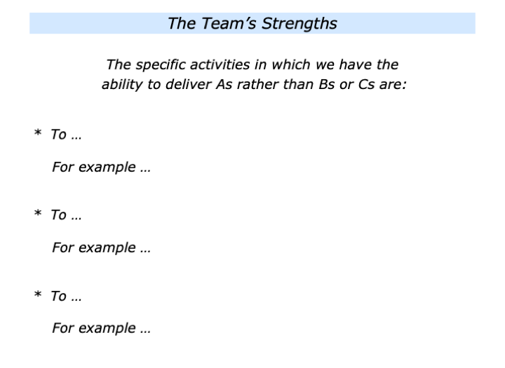 The Beliefs, Basics And Brilliance Approach - The Positive Encourager