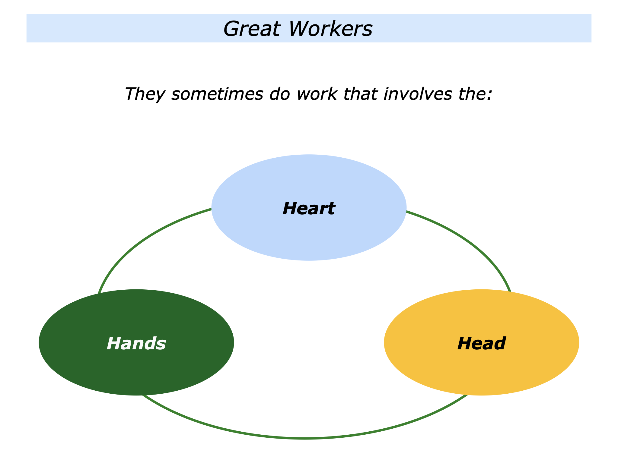 The Heart, Head And Hands Approach - The Positive Encourager