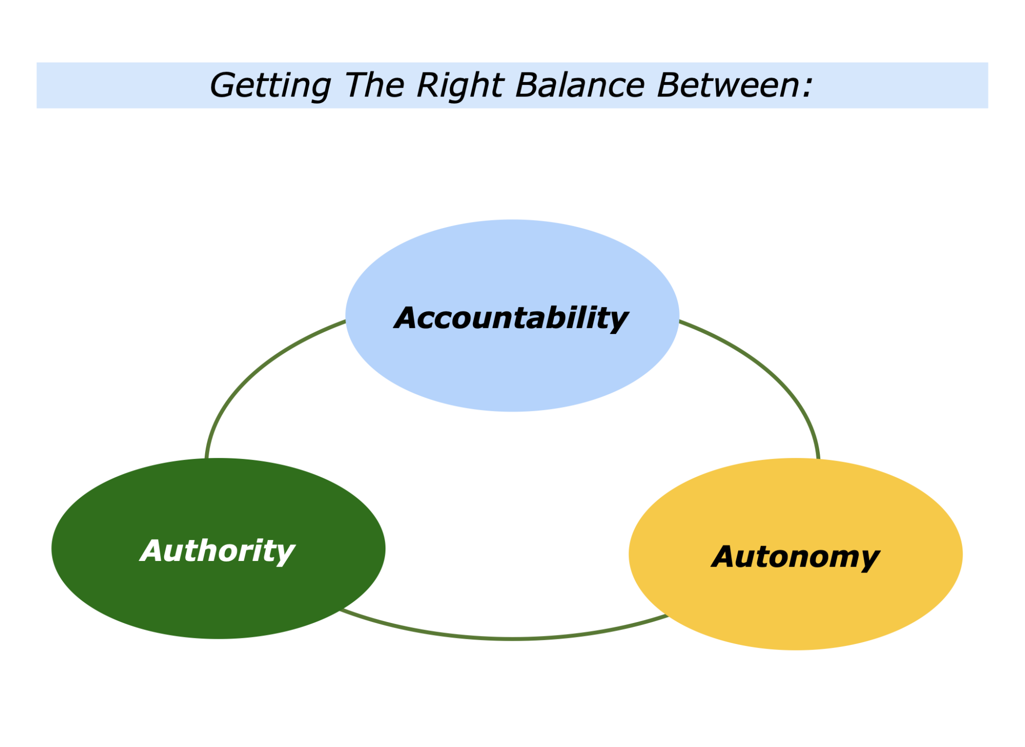 The Accountability, Autonomy And Authority Approach - The Positive ...