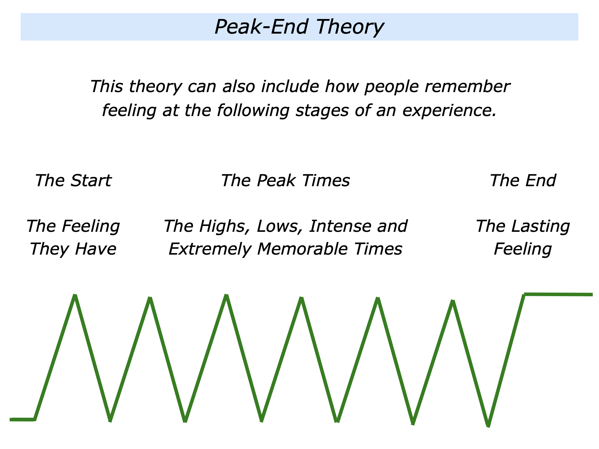 The Finishing Successfully Approach - The Positive Encourager