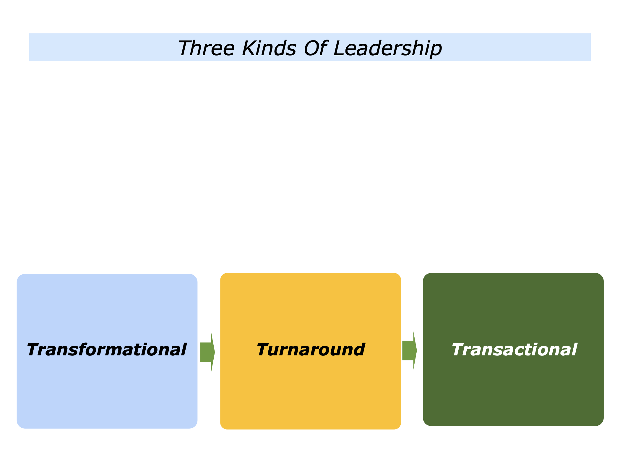 Transactional Leadership Vs Transformational Leadership