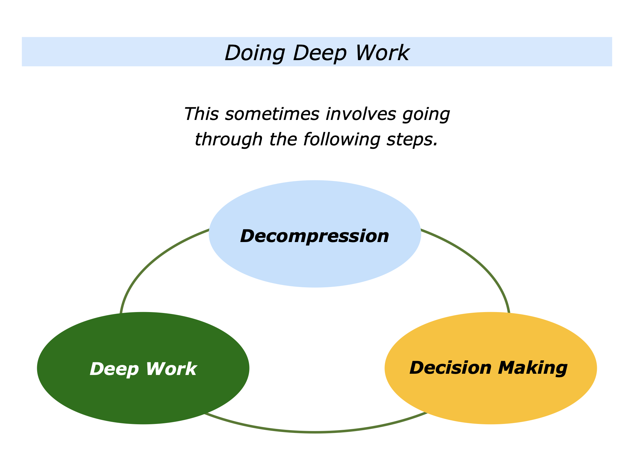 The Flow, Focus And Fulfilment Approach - The Positive Encourager
