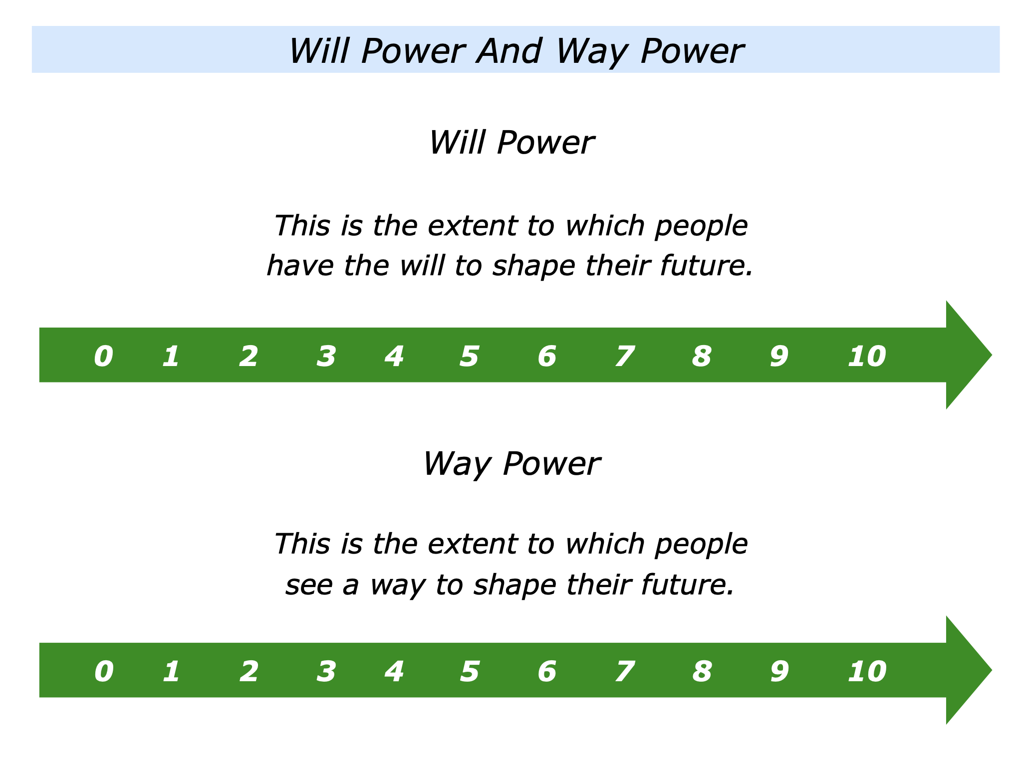 The Will Power And Way Power Approach - The Positive Encourager