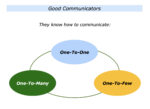 The Communicating One-To-One, One-To-Few And One-To-Many Approaches ...