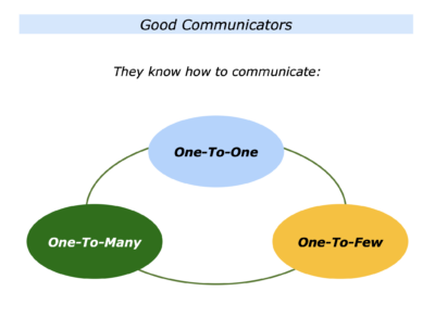 The Communicating One-To-One, One-To-Few And One-To-Many Approaches ...