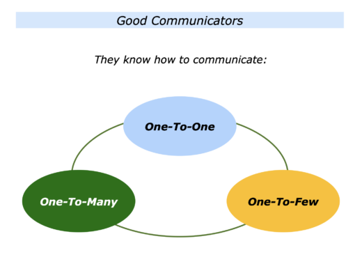 The Communicating One-To-One, One-To-Few And One-To-Many Approaches ...