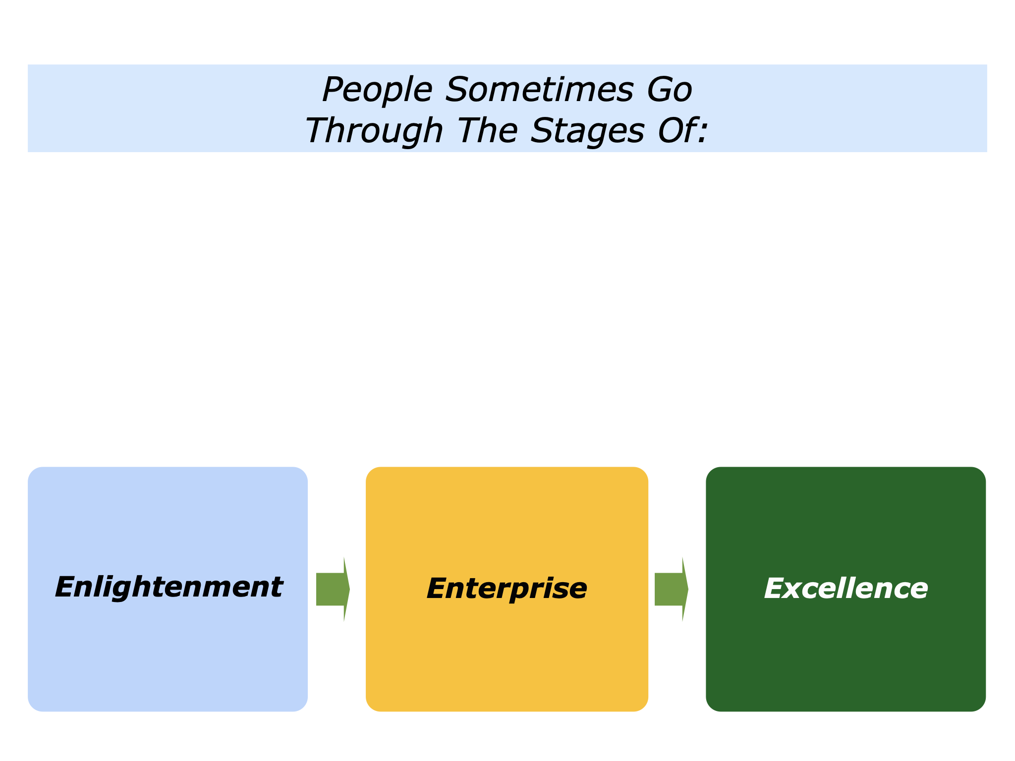 The Enlightenment, Enterprise And Excellence Approach - The Positive ...