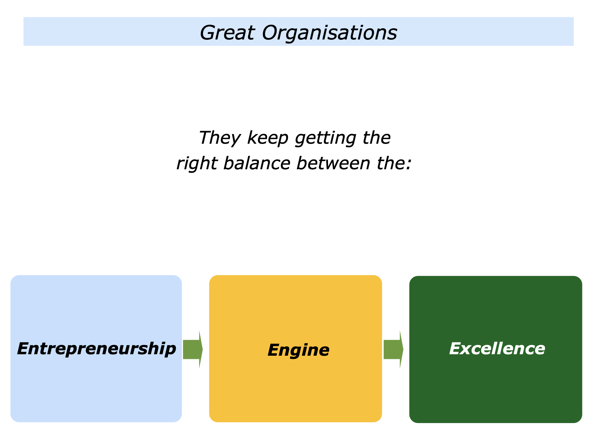The Entrepreneurship, Engine And Excellence Approach - The Positive ...