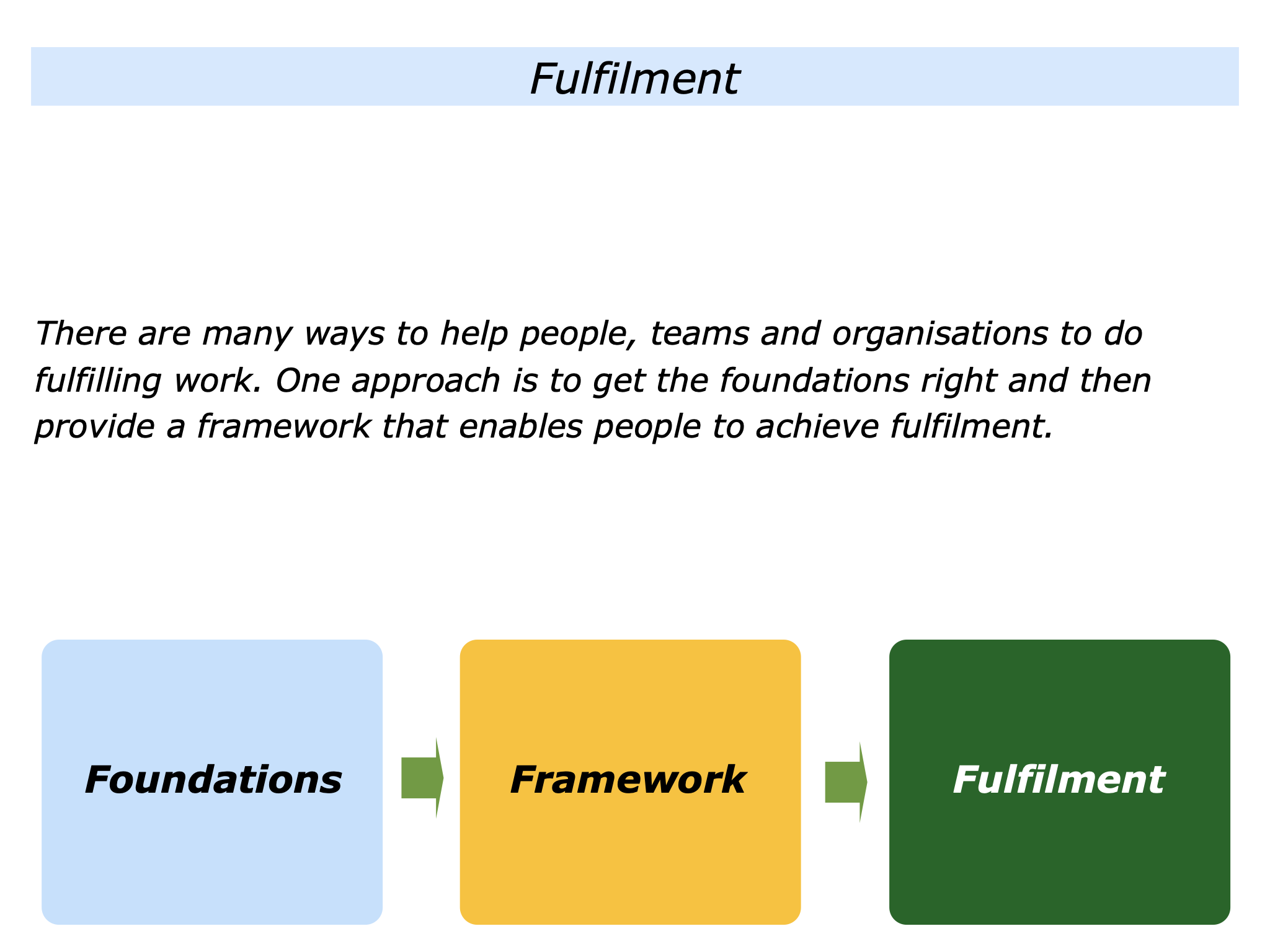 The Frameworks For Fulfilment Approach - The Positive Encourager