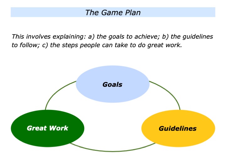 The Game Plan Approach - The Positive Encourager