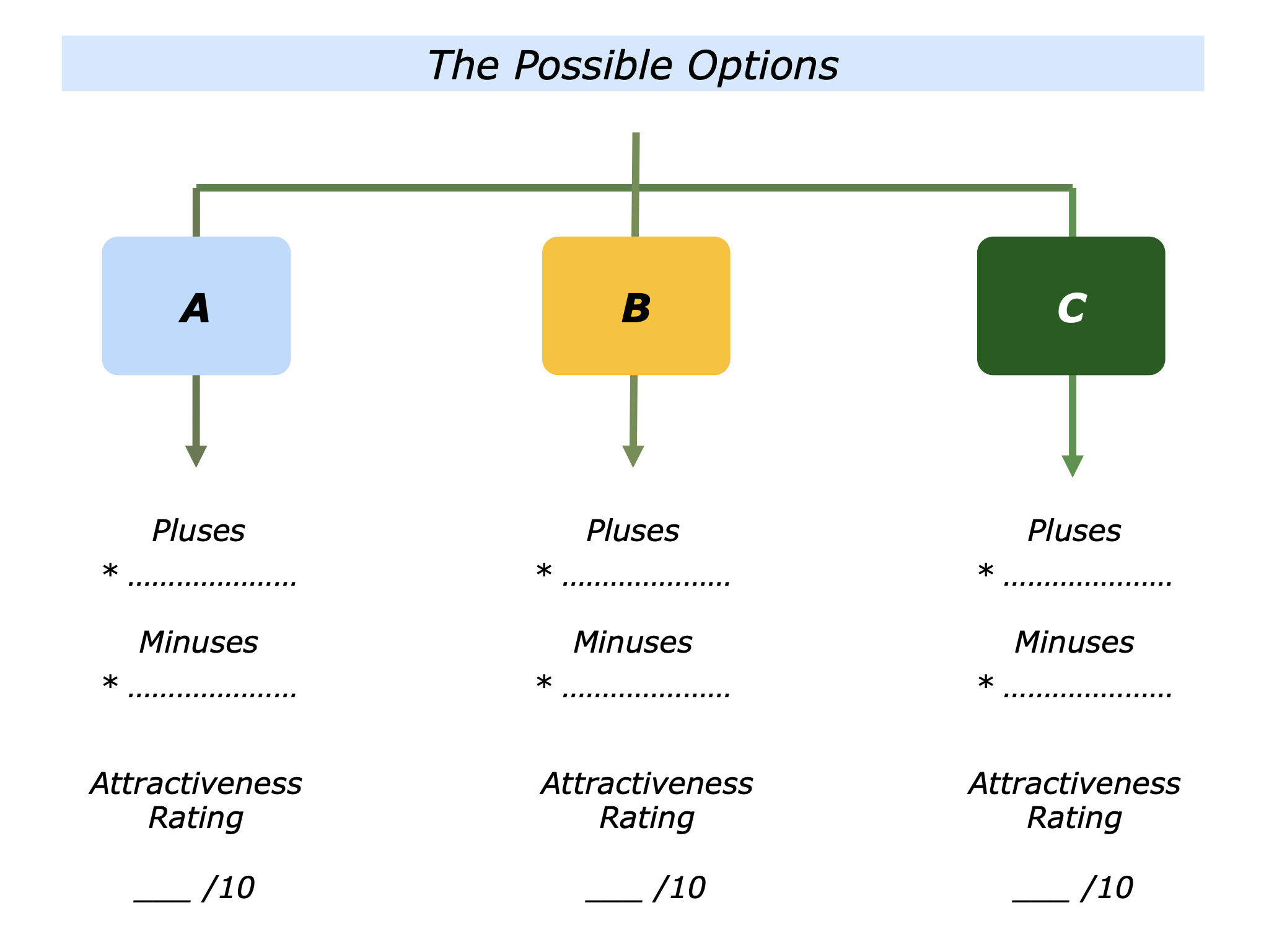 The Overview Approach - The Positive Encourager