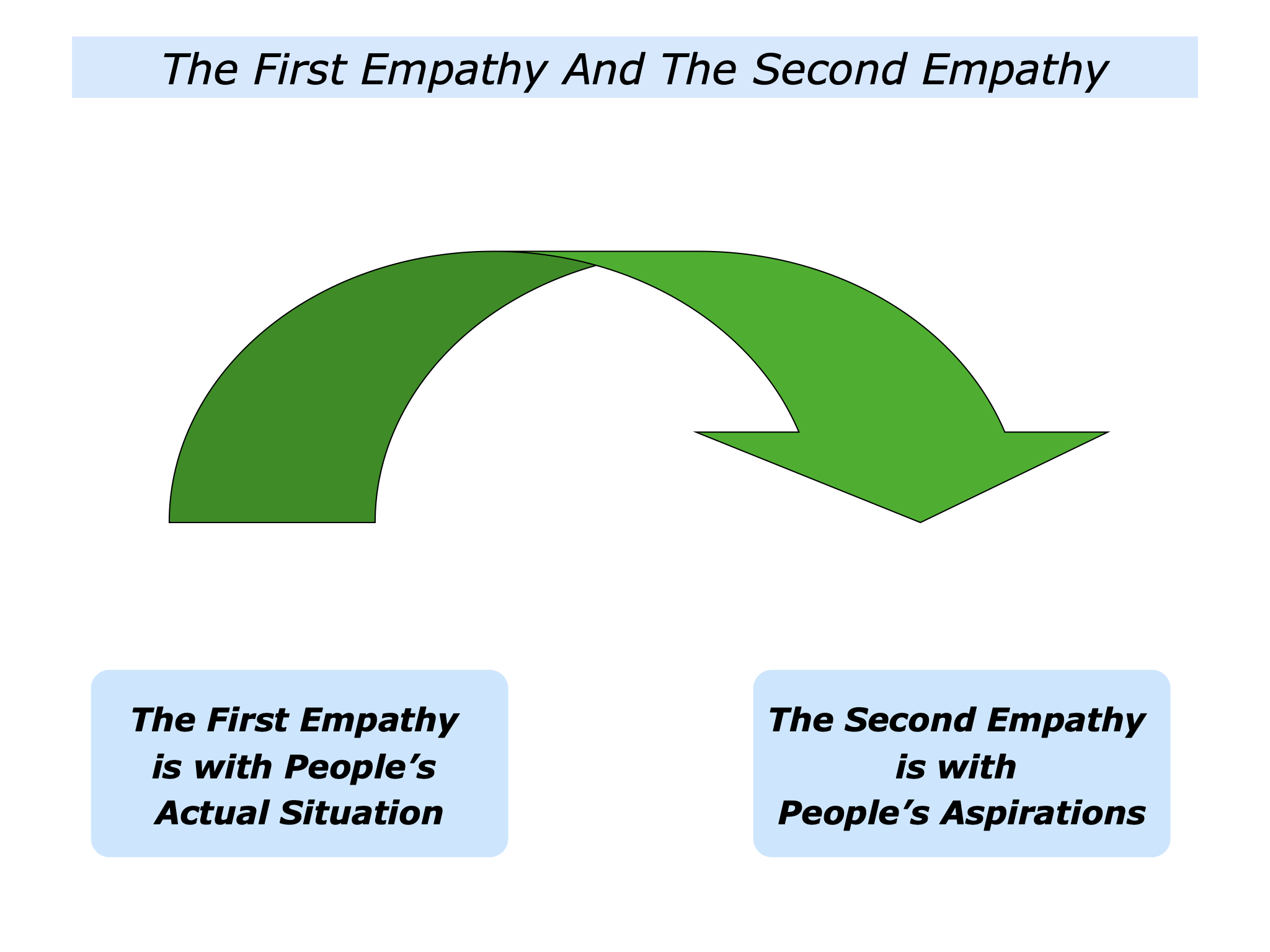 The Picture Of Success Approach - The Positive Encourager