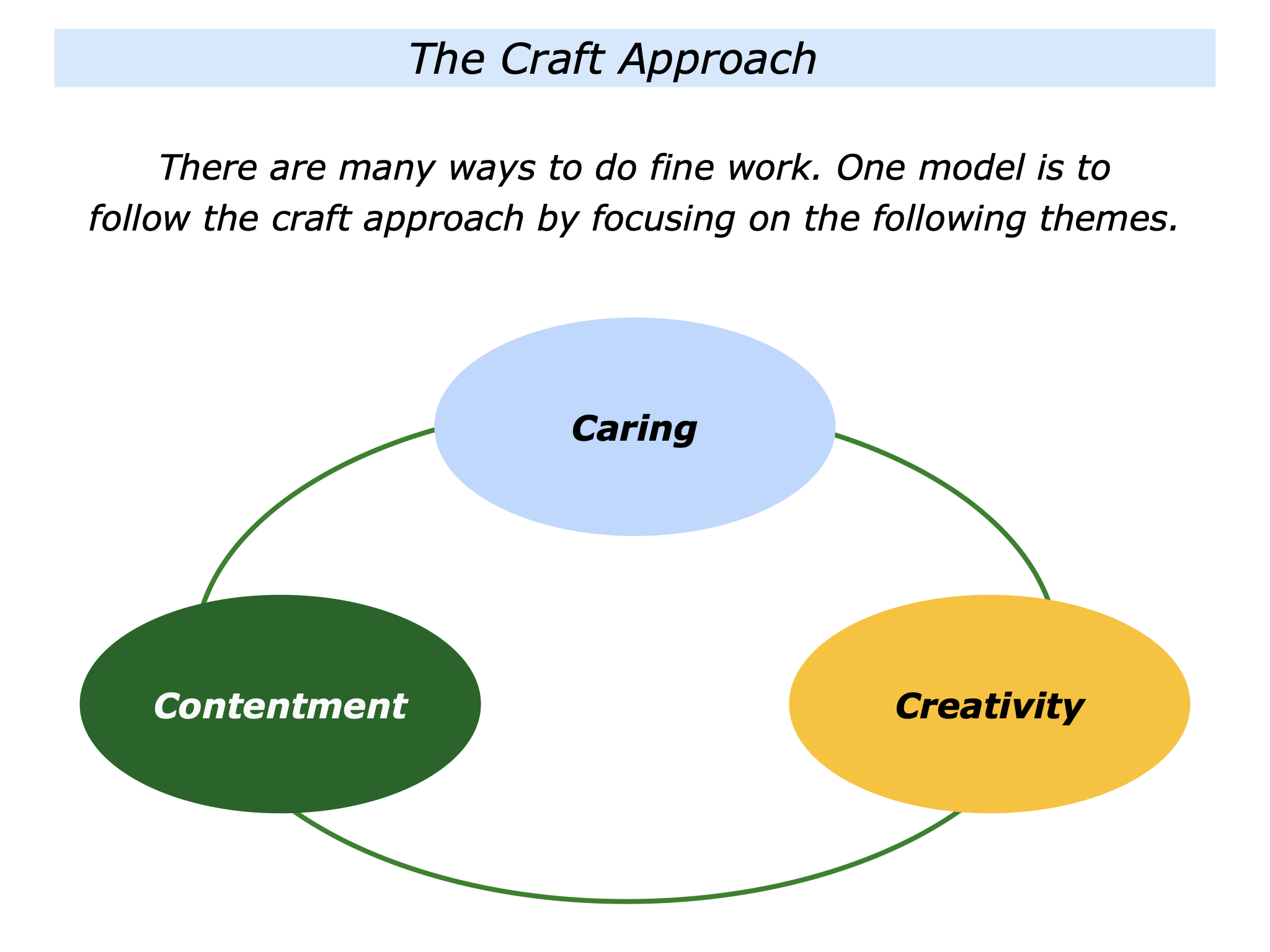 The Craft Approach - The Positive Encourager