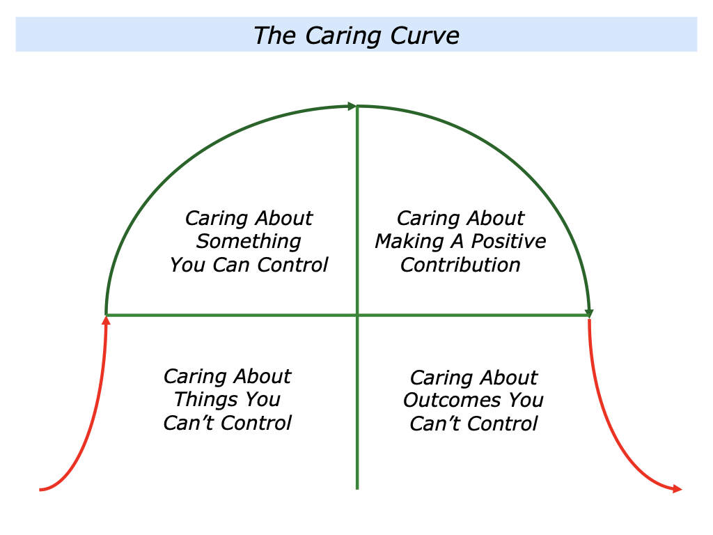 The Caring Curve Approach - The Positive Encourager