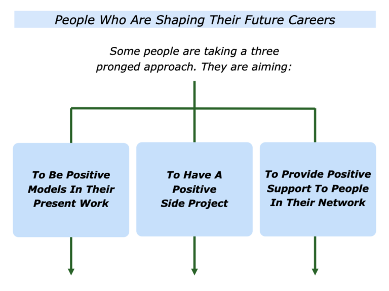 The Three Pronged Approach To Shaping Future Your Career - The Positive ...
