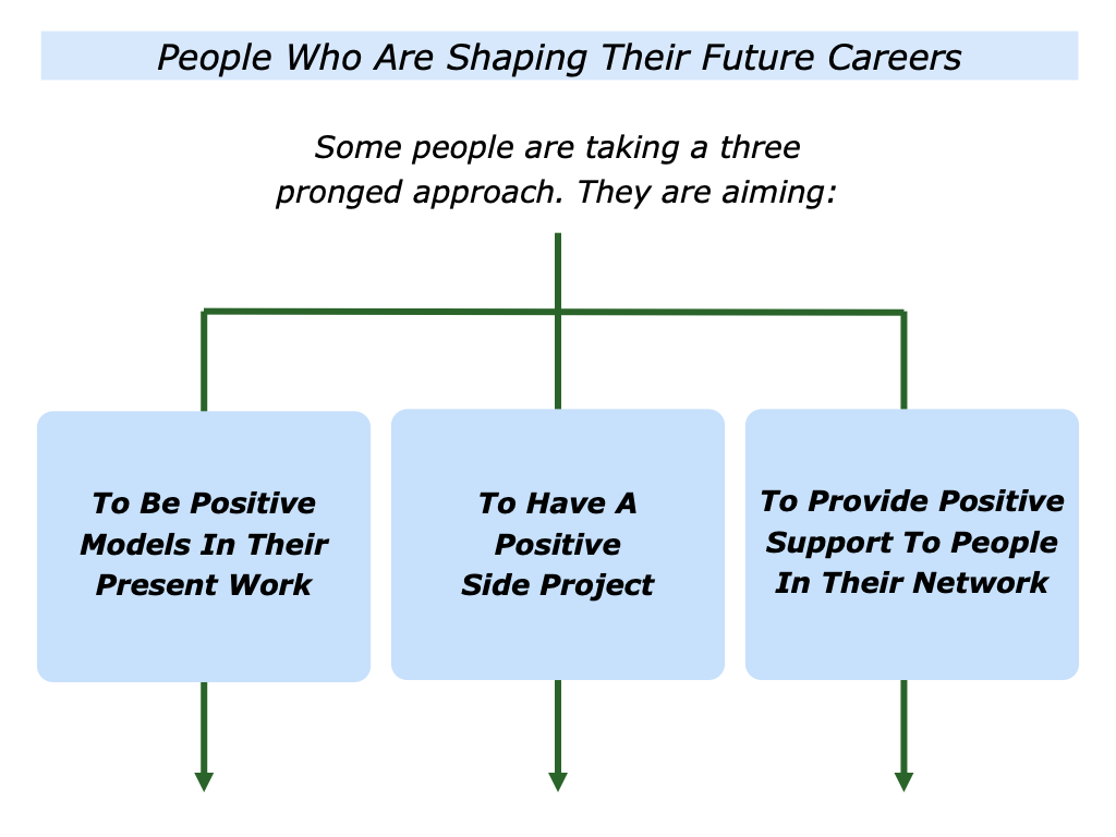 The Three Pronged Approach To Shaping Future Your Career - The Positive ...