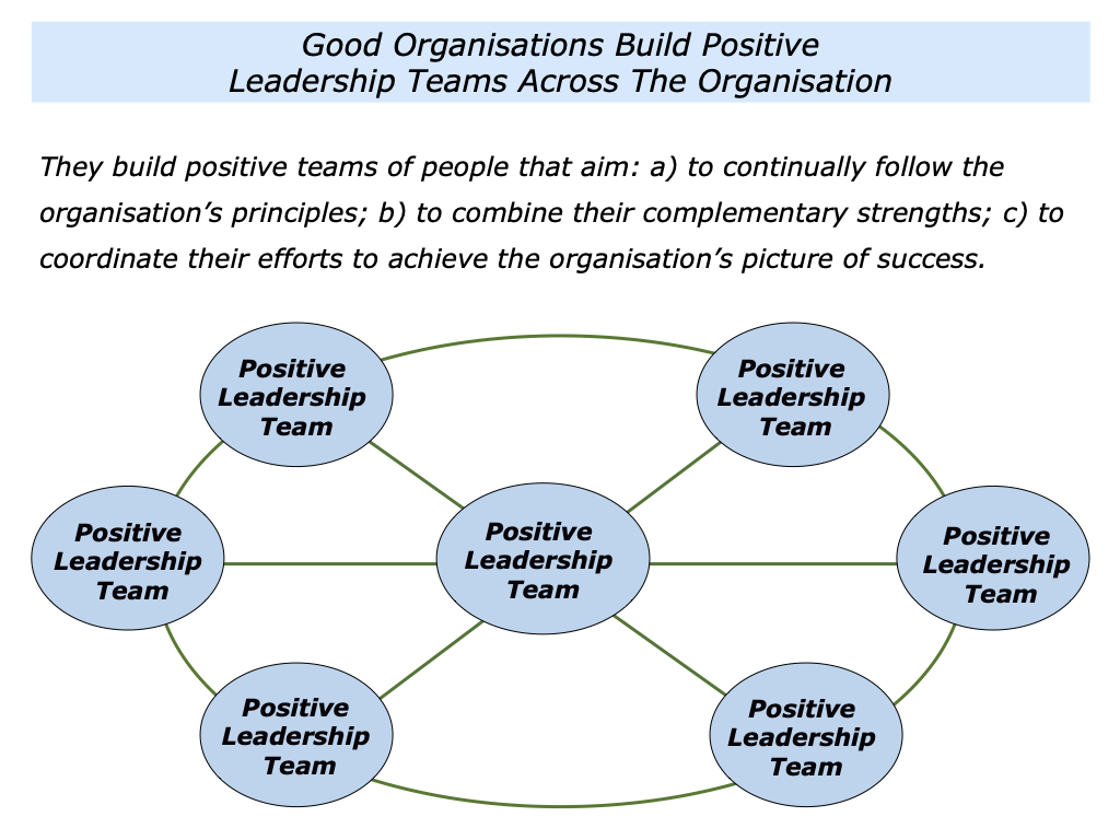 The Building Positive Leadership Teams Across The Organisation Approach ...