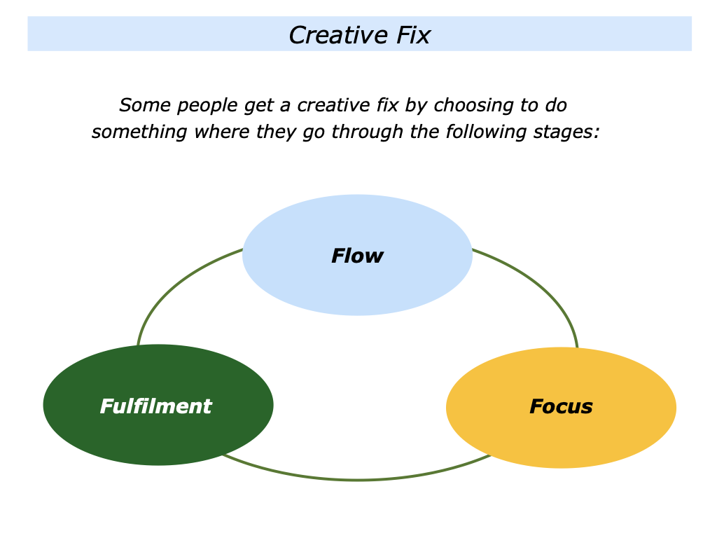 The Creative Fix Approach - The Positive Encourager