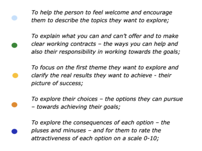 The Choices And Consequences Approach - The Positive Encourager