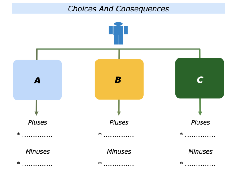 The Choices And Consequences Approach - The Positive Encourager