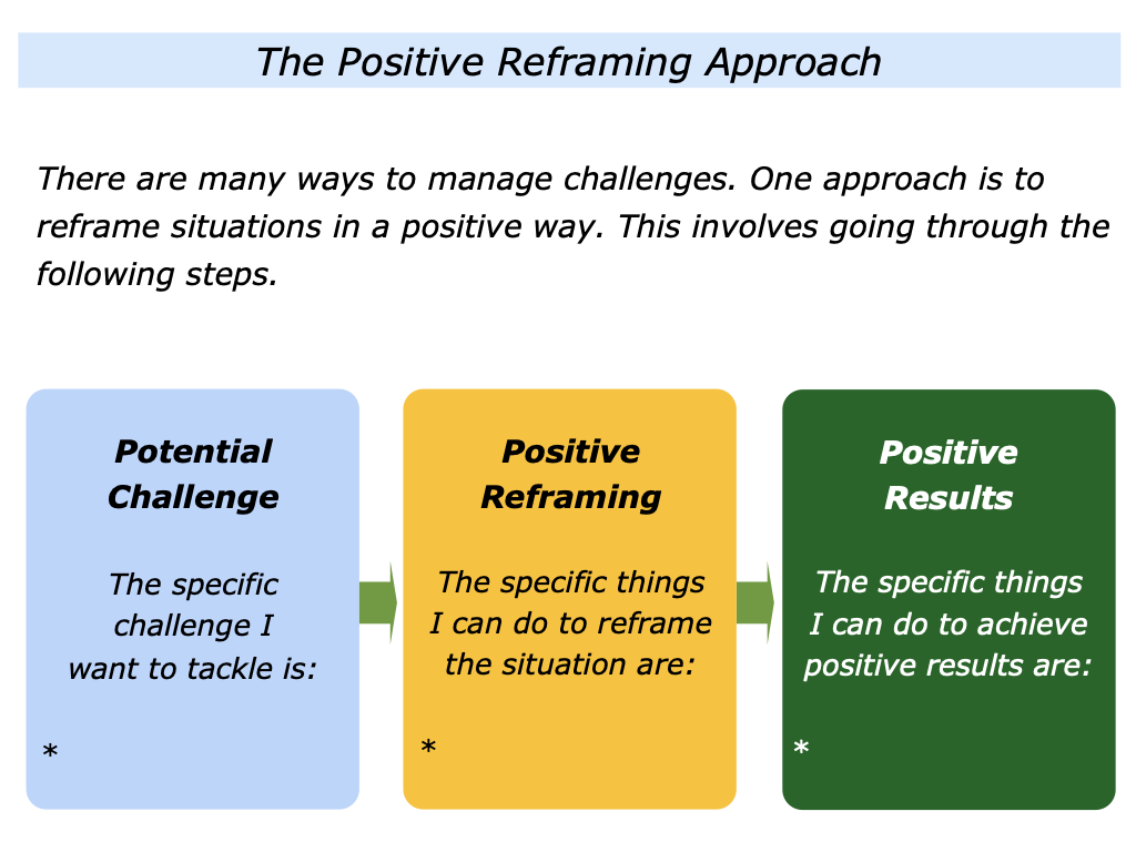 The Positive Reframing Approach The Positive Encourager