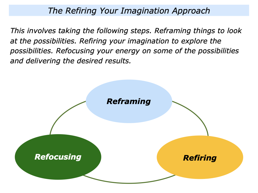 The Positive Reframing Approach - The Positive Encourager