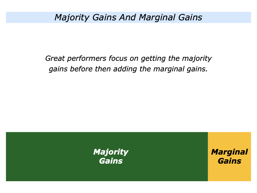 The Majority Gains Before The Marginal Gains Approach - The Positive ...