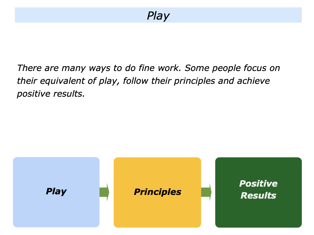 The Play, Principles And Positive Results Approach - The Positive ...
