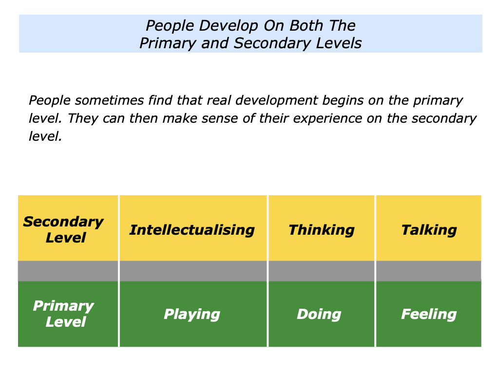 The Play, Principles And Positive Results Approach - The Positive ...