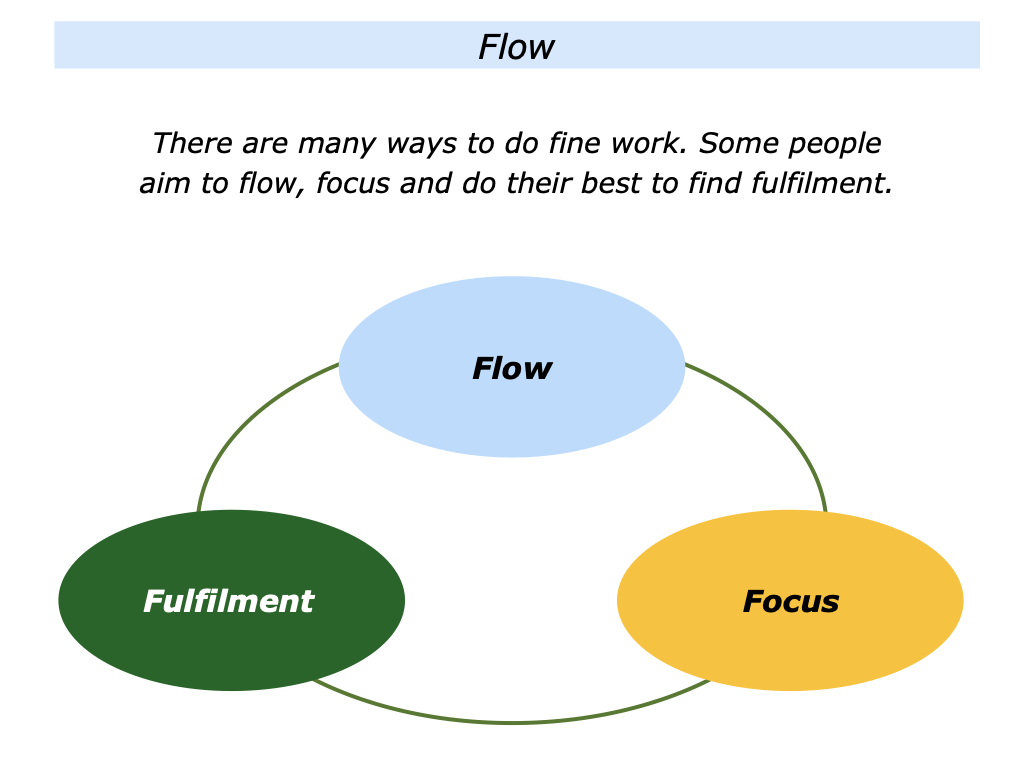 The Flow, Focus And Fulfilment Approach - The Positive Encourager