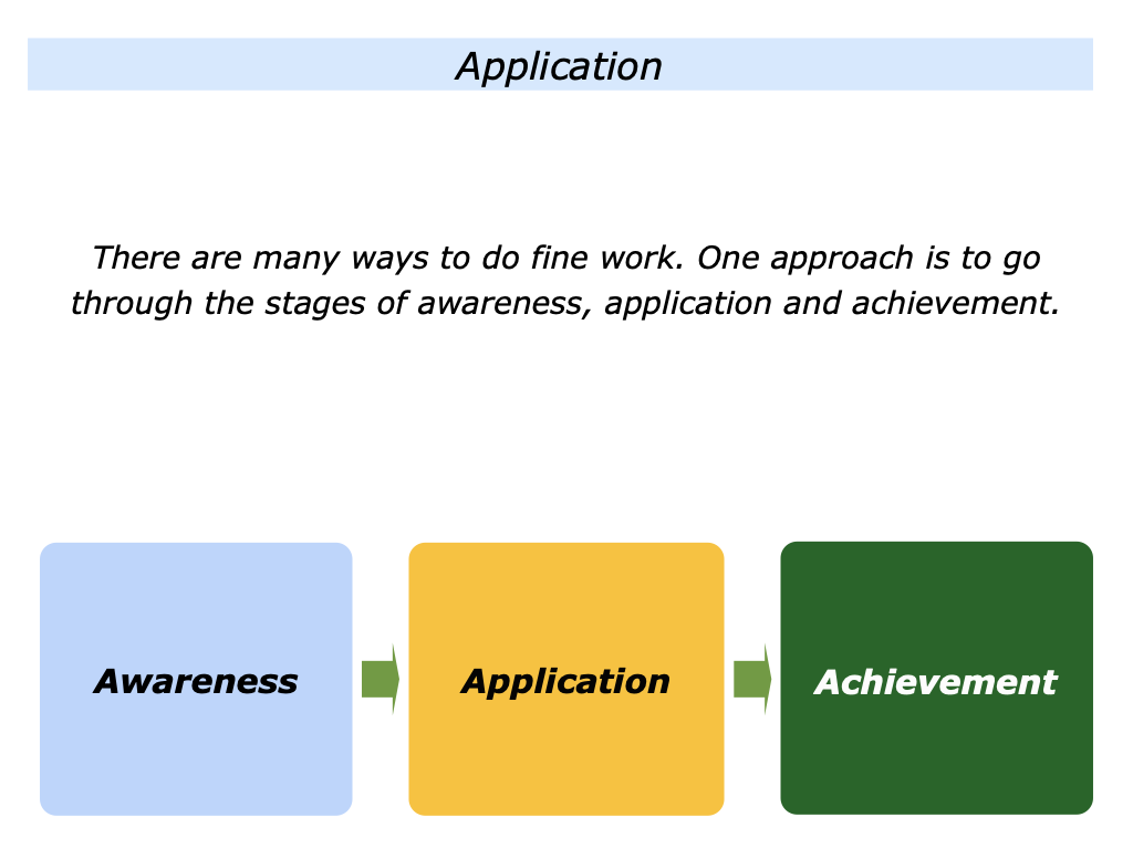 The Awareness, Application And Achievement Approach - The Positive ...