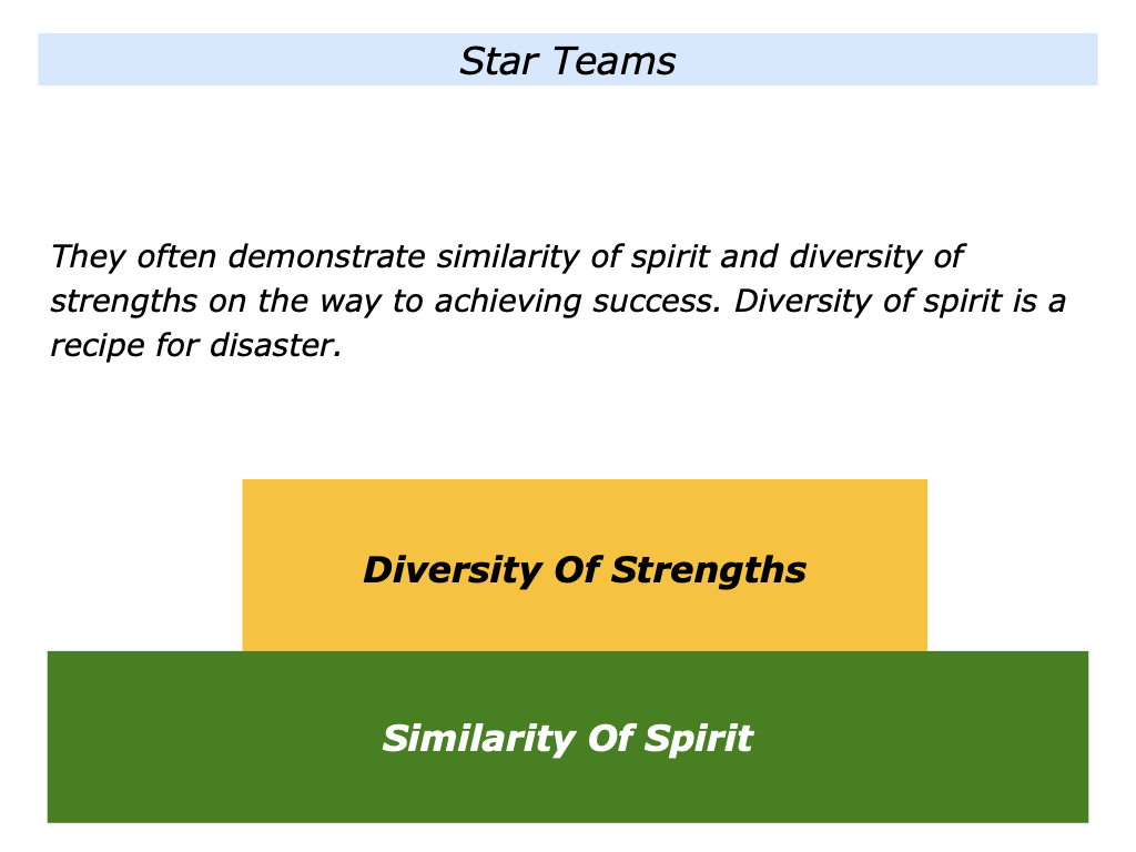 The Star Teams Approach Rather Than The Team Of Stars Approach - The ...