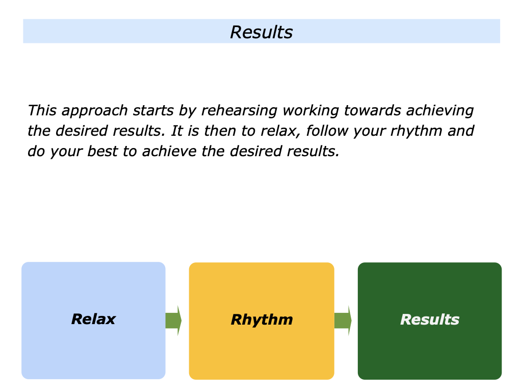The Relax, Rhythm And Results Approach - The Positive Encourager