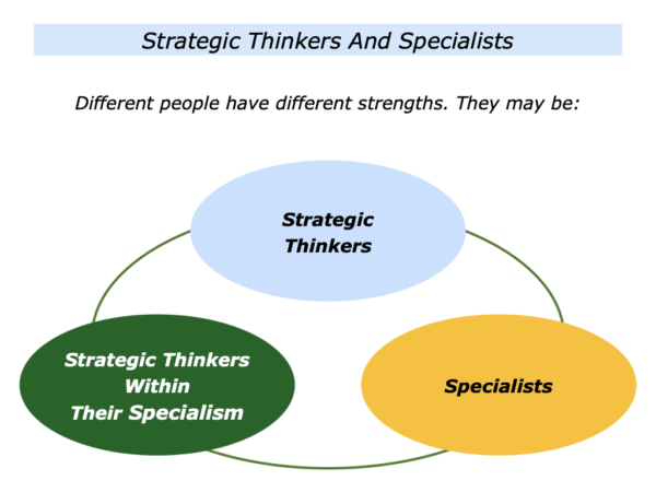 The Strategic Thinkers And Specialist Thinkers Approach - The Positive ...