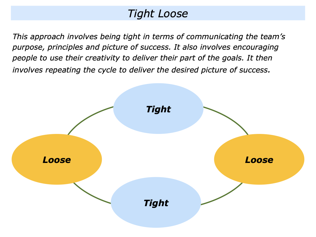 The Tight Loose Tight Loose Approach - The Positive Encourager