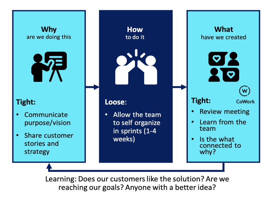 The Tight Loose Tight Loose Approach - The Positive Encourager