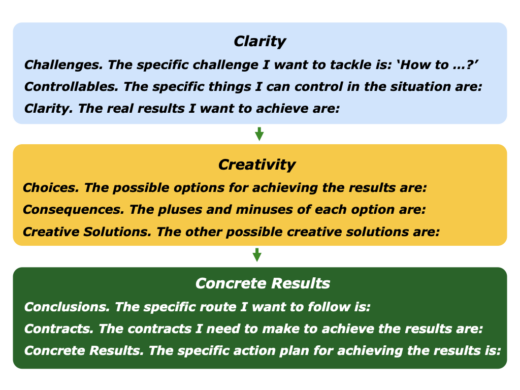 The Choices And Consequences Approach - The Positive Encourager