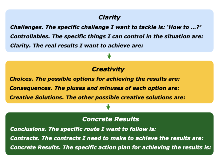 The Choices And Consequences Approach - The Positive Encourager