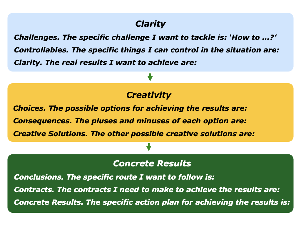 The Choices And Consequences Approach - The Positive Encourager