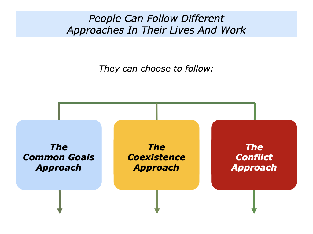 The Common Goals, Coexistence And Conflict Approaches - The Positive ...