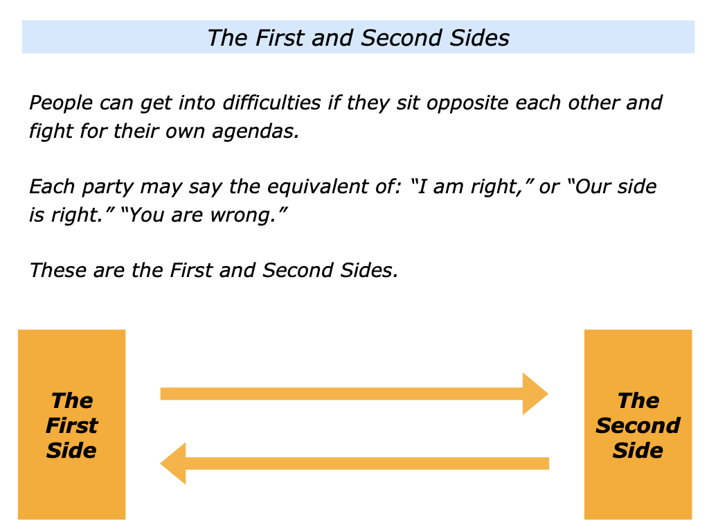 The Common Goals, Coexistence And Conflict Approaches - The Positive ...